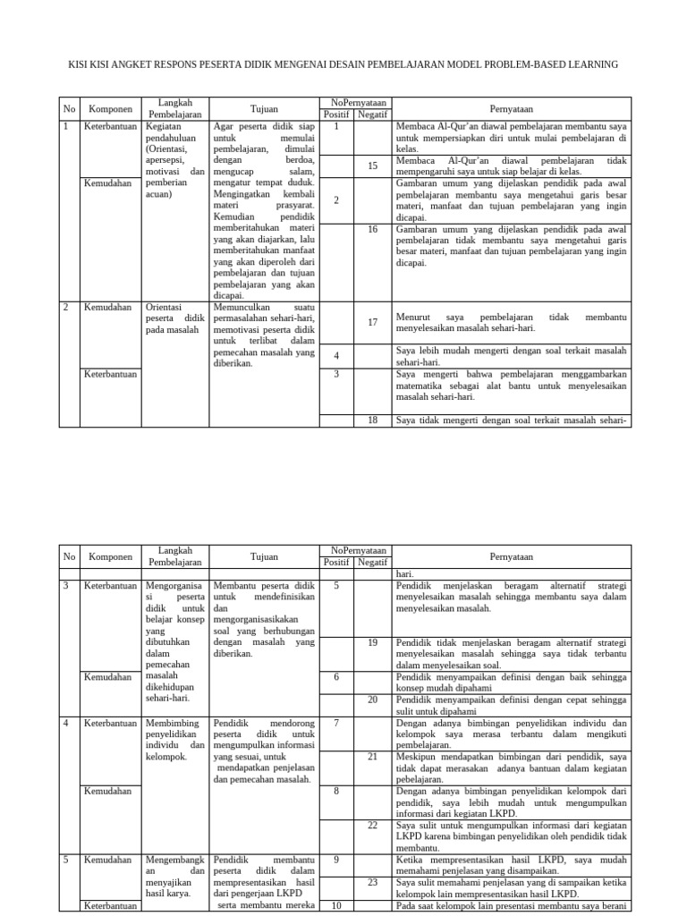 KISI KISI ANGKET Desain Pembelajaran Fix | PDF | Karier & Perkembangan | Pengembangan Diri