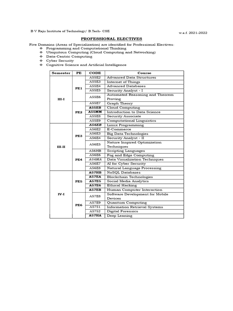 HCI SYLLABUS_A57EB | PDF | Computing | Human–Computer Interaction