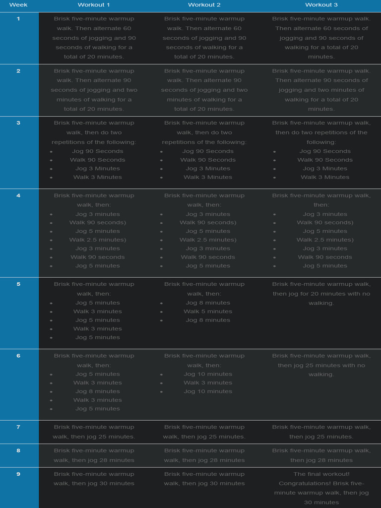 C25k Plan - Couch To 5k - C25K Running Program - Cropped | PDF