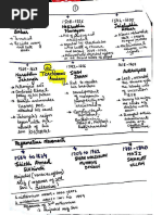 Handwritten Essay Samples and Formats | PDF