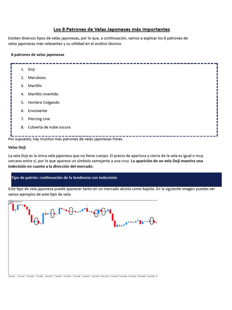 Patrones Clave de Velas Japonesas | PDF