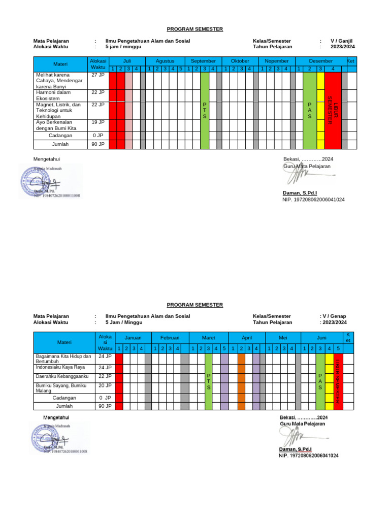 Promes Ipas Kelas 5 S. 1.2 | PDF