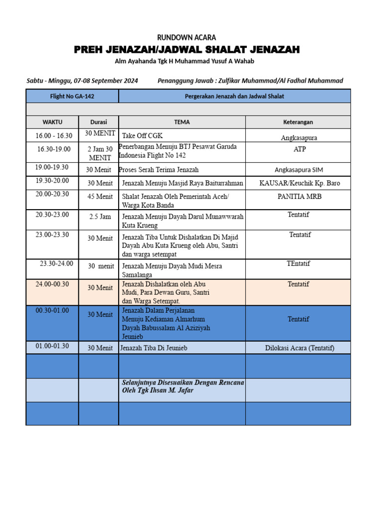 Rundown Acara Perjalanan Dan Jadwal Shalat Jenazah Tu Sop | PDF