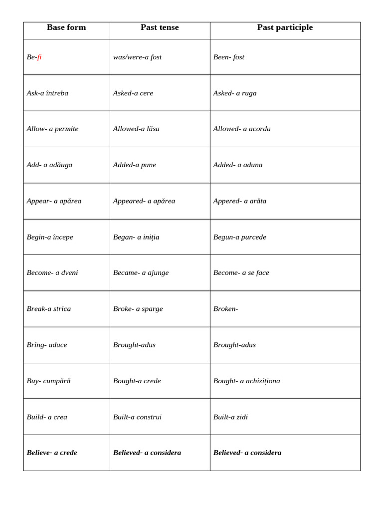 Verbele Iregulare În Engleza | PDF