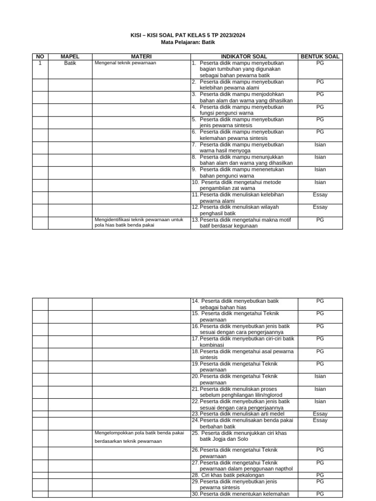 Kisi-Kisi Pat Kelas 5 Batik TP 2023-2024 | PDF