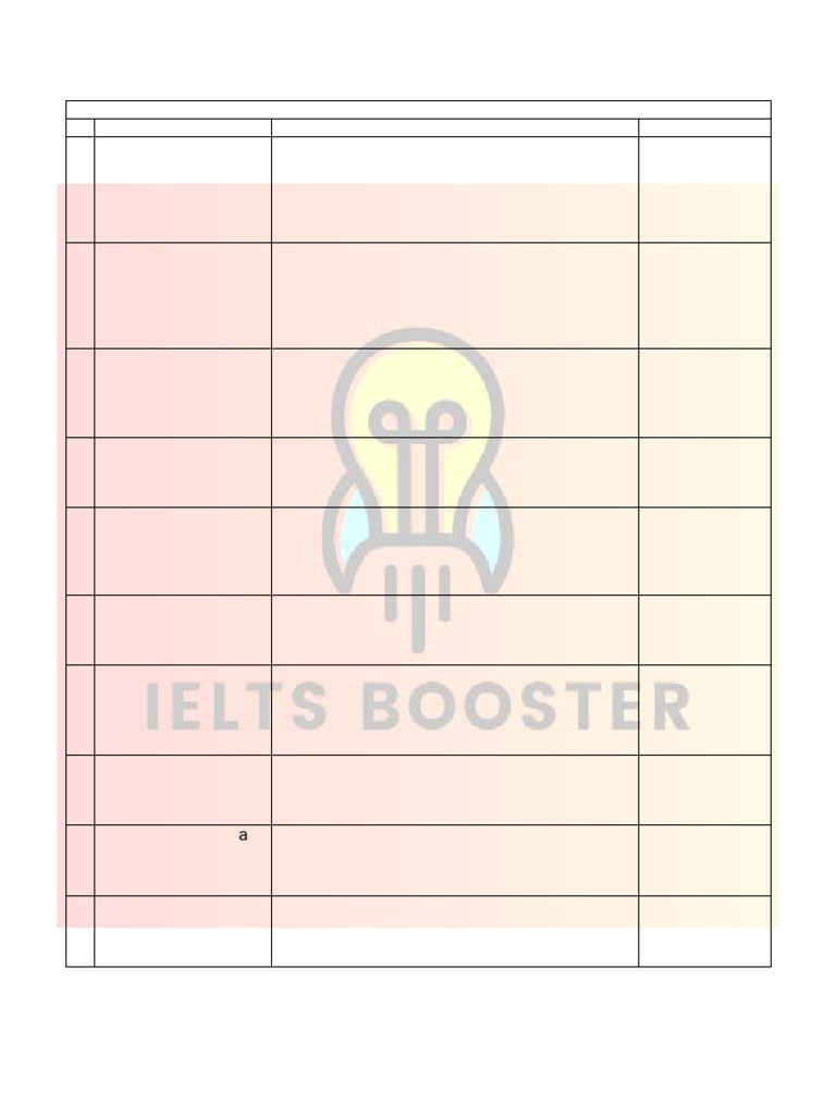 Braving The Pacific Ocean | PDF | Polynesia