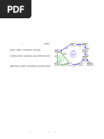 Fishbowl Windows in Agile | PDF
