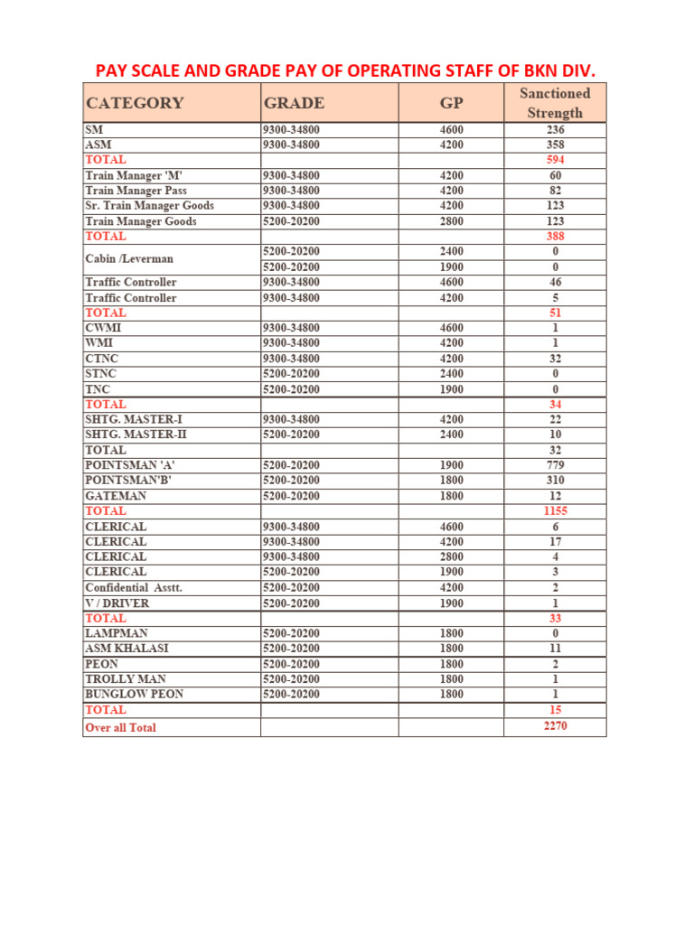 Salary | PDF | Computers | Technology & Engineering