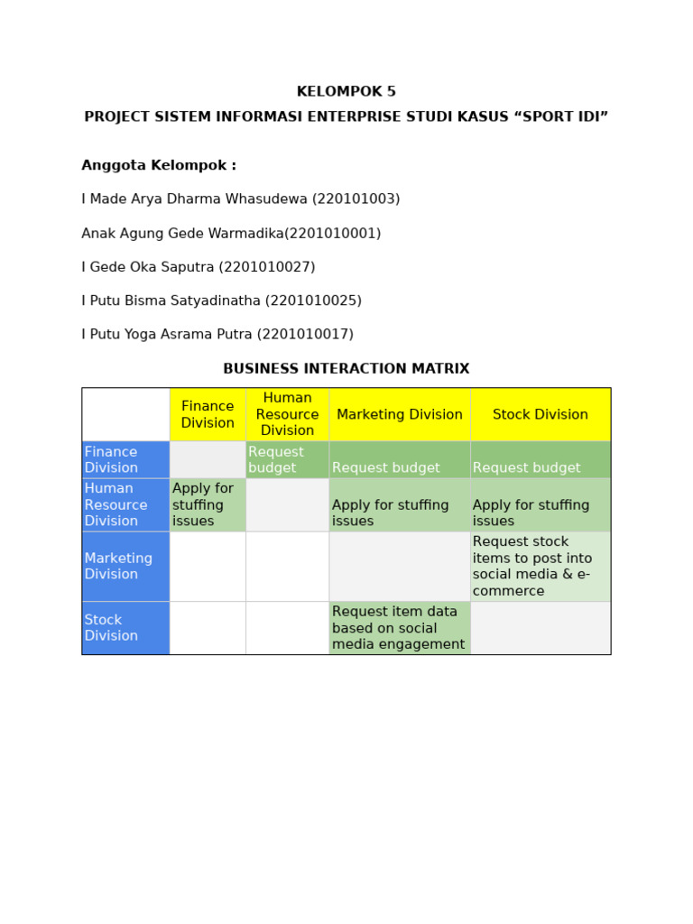 Business Interaction Matrix Overview | PDF | Finance & Money Management ...