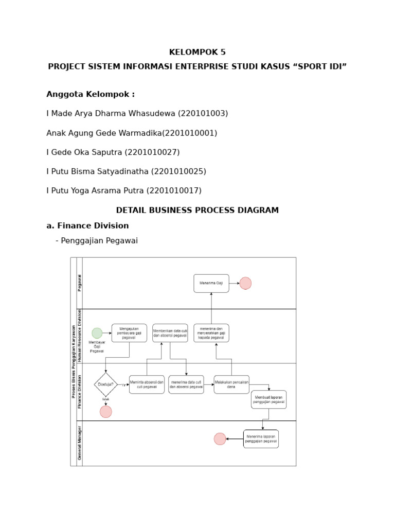 KELOMPOK 5 Business Process Diagram Detail | PDF