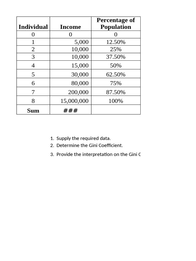 Gini Coefficient Analysis and Interpretation | PDF | Gini Coefficient ...
