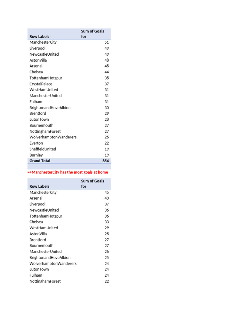 BA | PDF | Mode (Statistics) | Skewness