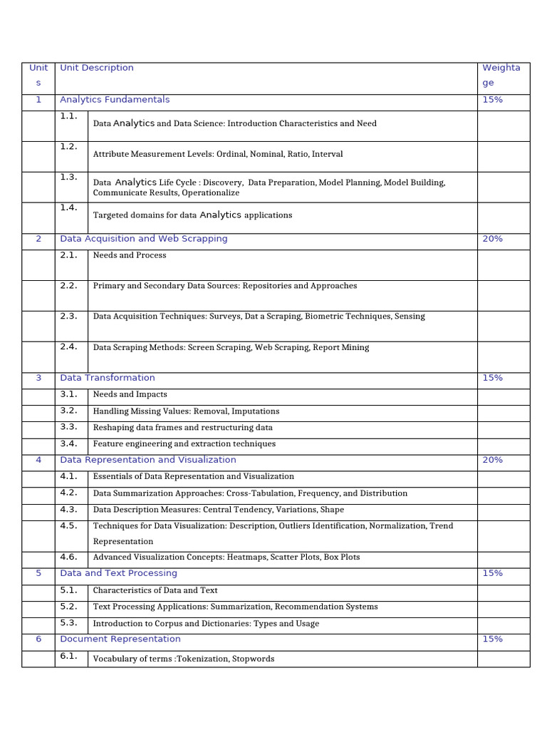 Data Analytics and Visualization Guide | PDF | Data | Data Analysis