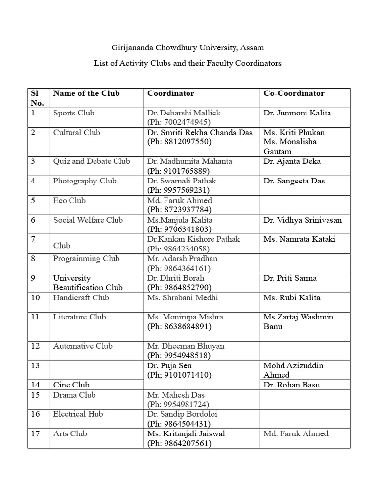 GCU Club Faculty Coordinators 2024-25 | PDF