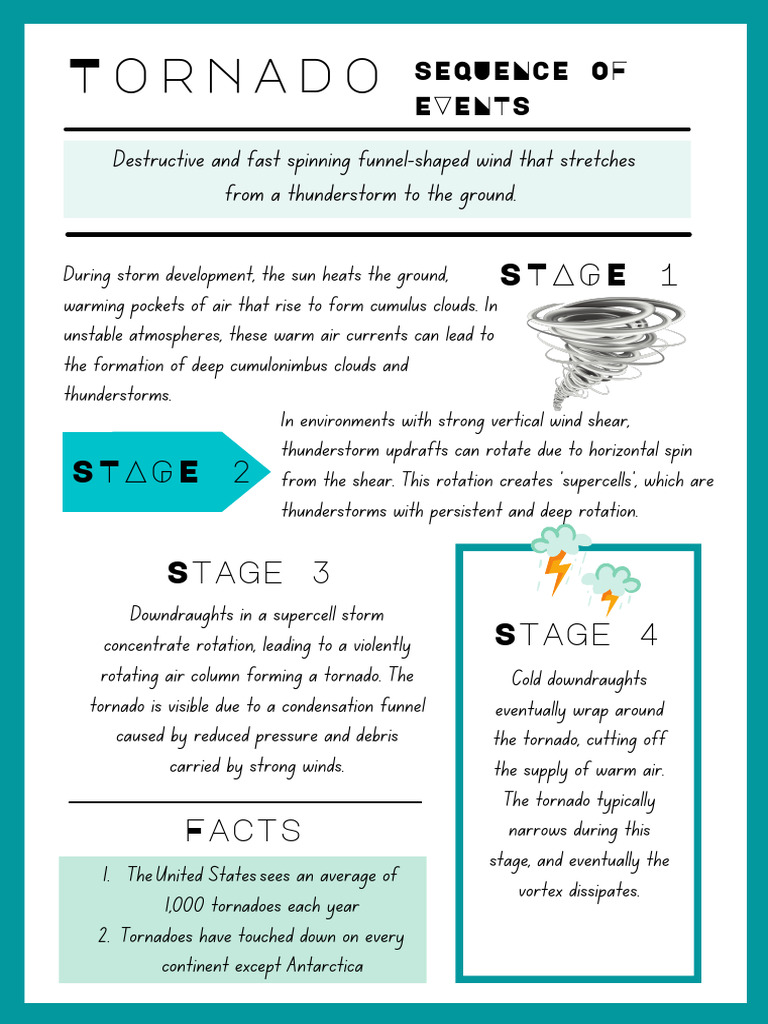 Tornado Formation and Stages | PDF