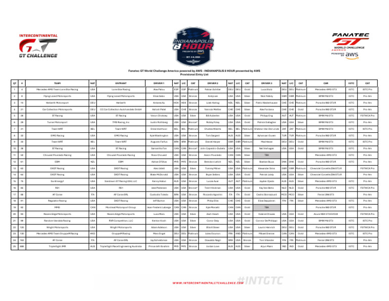 Provisional Entry List for IGTC | PDF | Auto Races | Sports Car Racing