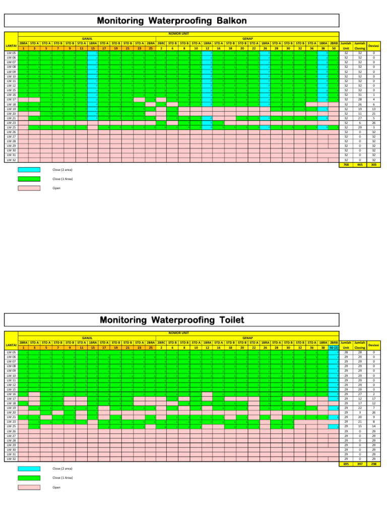 Construction Site Data Report | PDF