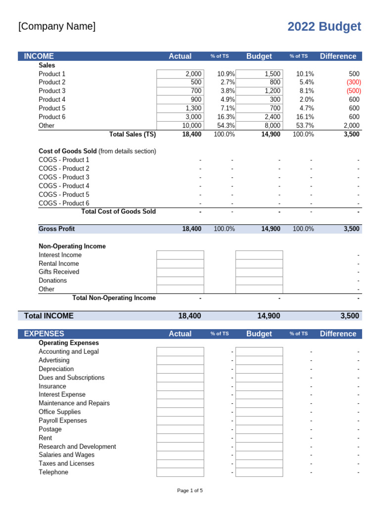 Business-Budget COGS | PDF | Expense | Cost Of Goods Sold