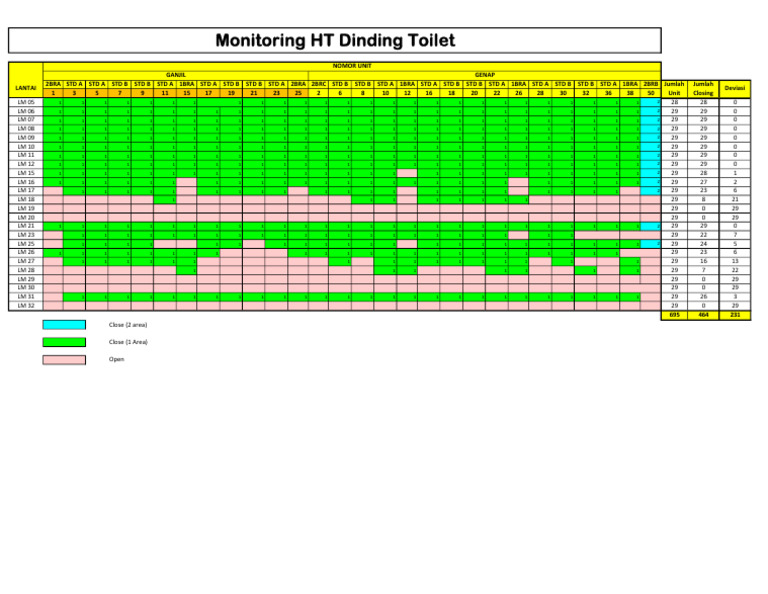 Monitoring HT Dinding Toilet | PDF