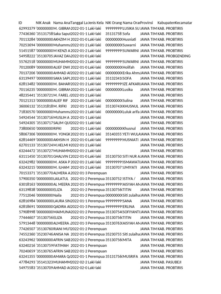 Tabel Bantu Individual Baduta | PDF