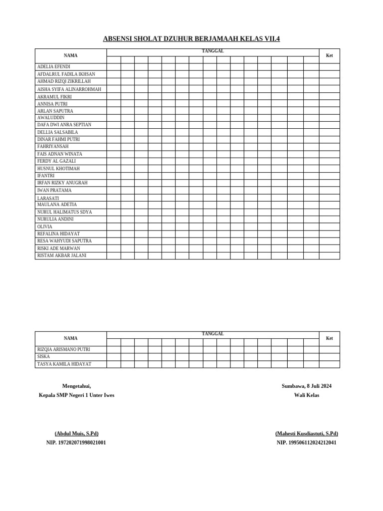 Absensi Sholat Dzuhur Berjamaah Kelas Vii | PDF
