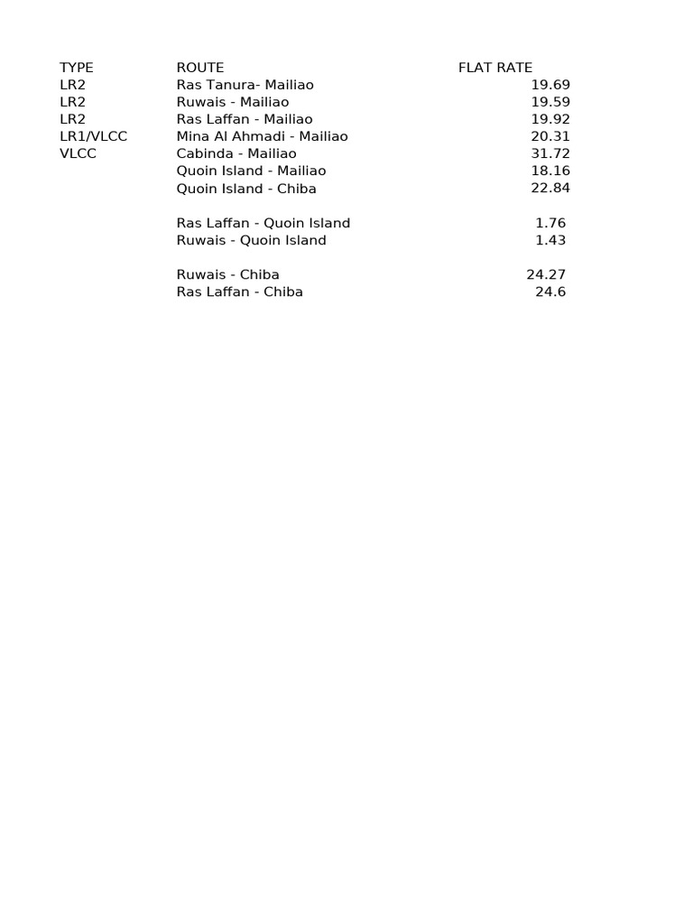 2024 Main Routes WS Flat Rate | PDF
