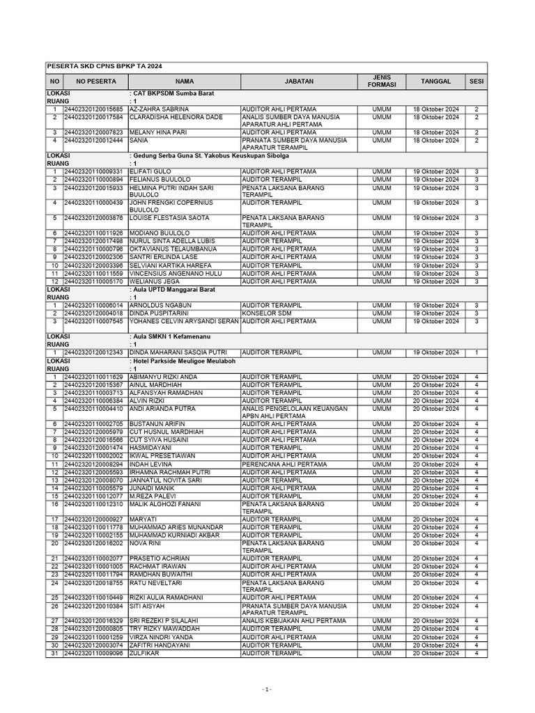 202410141447lampiran II Peserta SKD CPNS BPKP TA 2024 Dalam Negeri | PDF