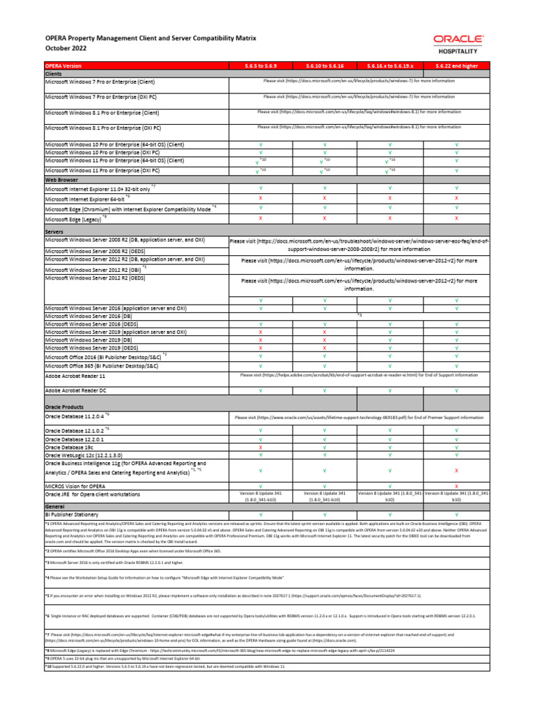 Opera Compatibility Matrix | PDF | Microsoft Windows | Internet Explorer