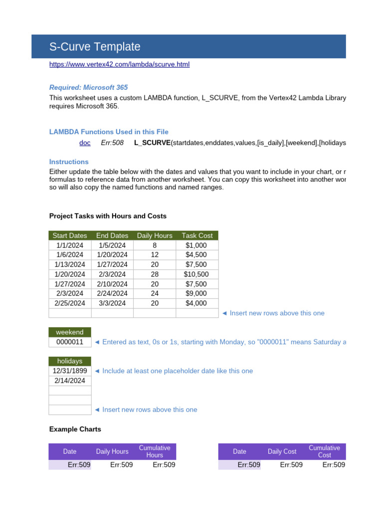 S-Curve-Template Pmgsy | PDF | Worksheet | Software Engineering