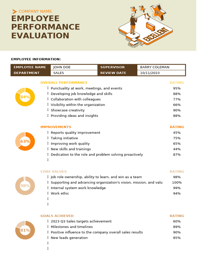 Employee Performance Evaluation Template Pdf Cognitive Science Behavior Modification