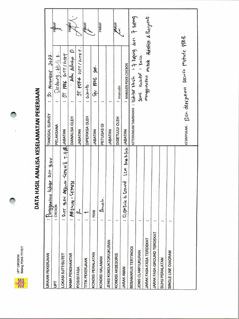 Hasil JSA 70 KV AWN | PDF