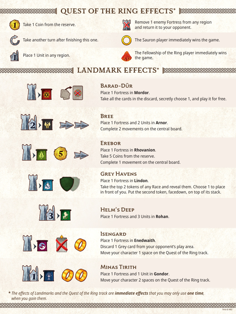 The Lord of the Rings: Duel for Middle-Earth Player Aid | PDF | Middle ...