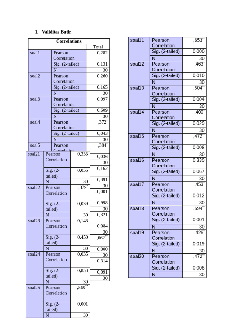 VALIDITAS NOVI | PDF | Data Analysis | Marketing Research