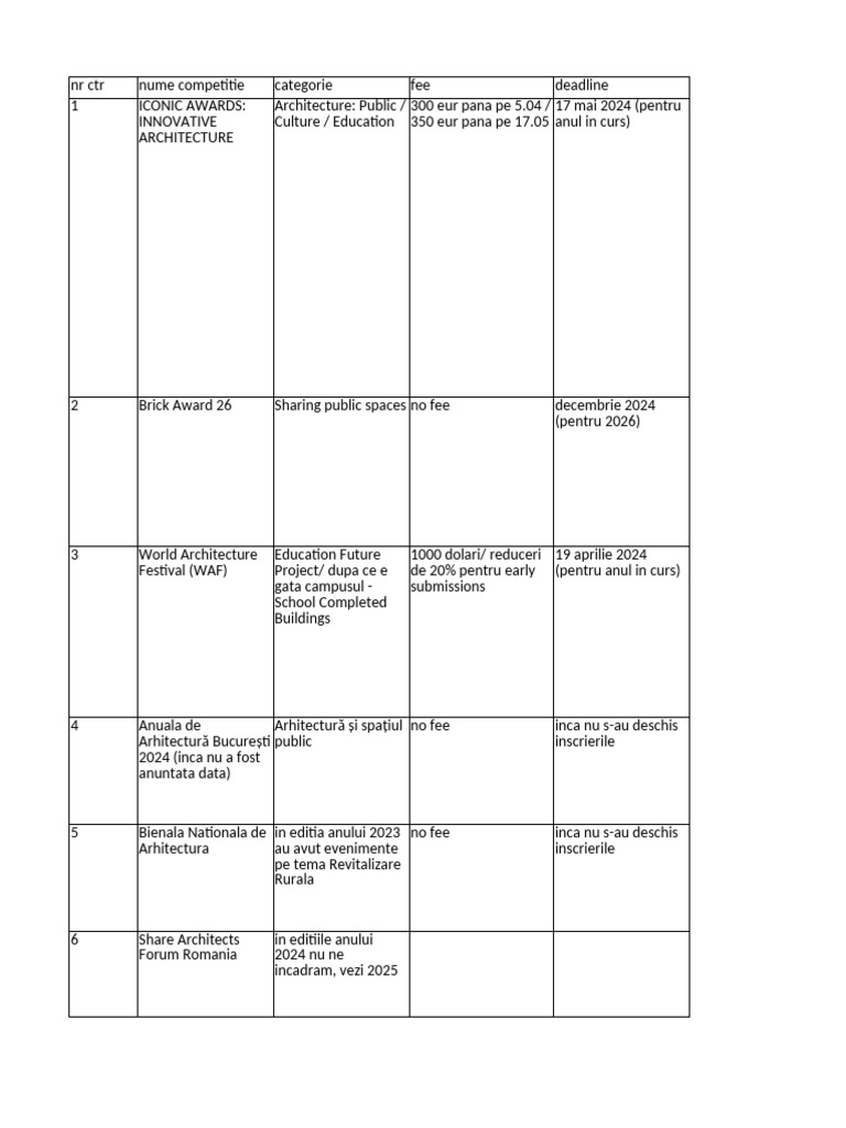 Architecture Awards & Competitions Guide | PDF