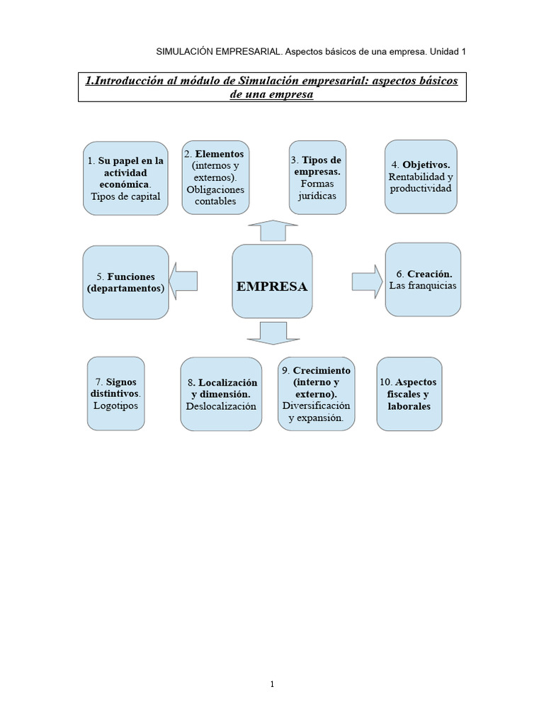 Unidad 1 Aspectos Básicos de La Empresa | PDF | Contabilidad | Business