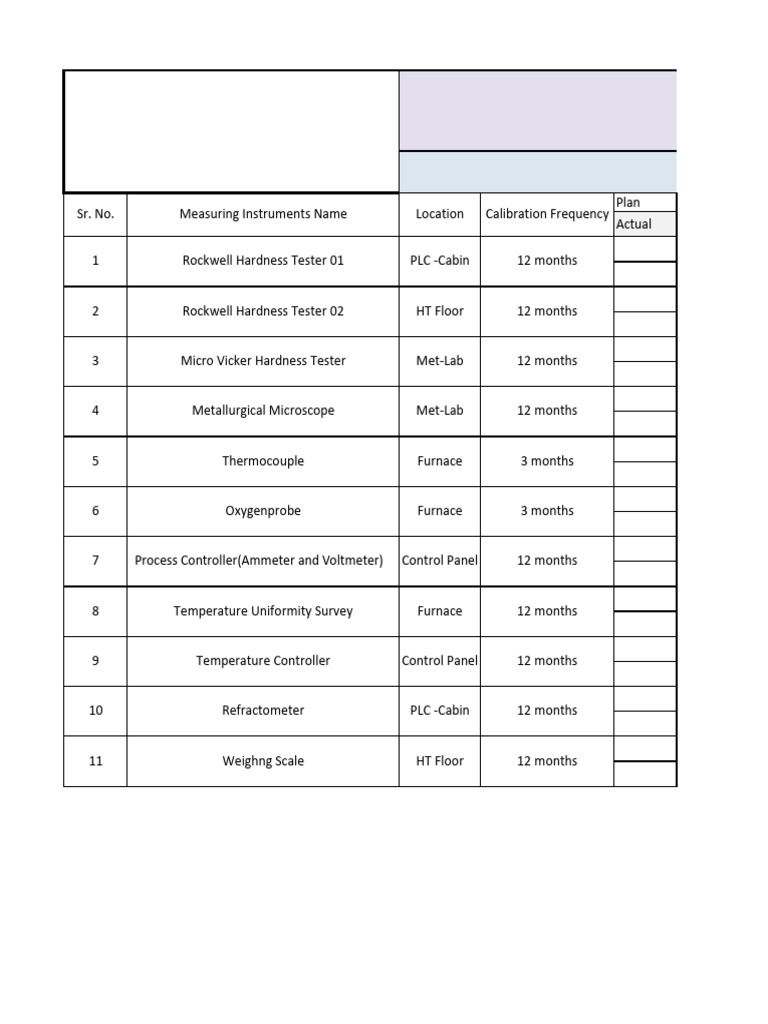 02 May 2023 Calibration Plan Vs Actual Plan Pdf