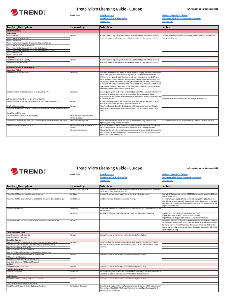Trend Micro Licensing Guide 202210 | PDF | Cloud Computing | Desktop ...