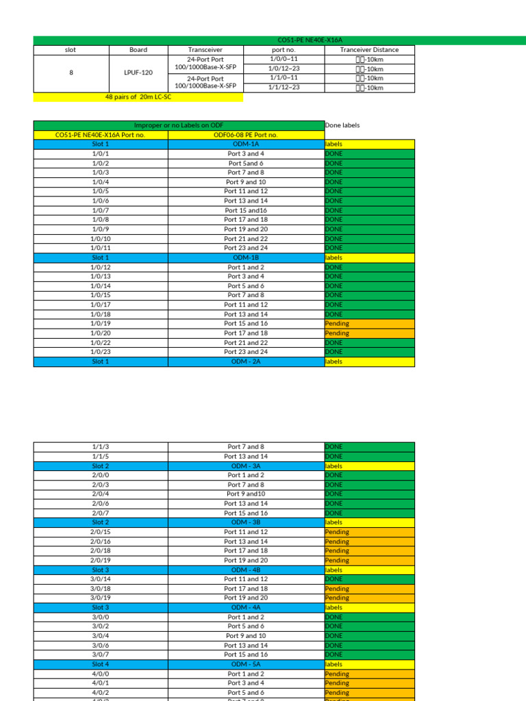 C051 IPCORE PENDING Fiber Laying and ODF Front Labels | PDF | Broadcast ...