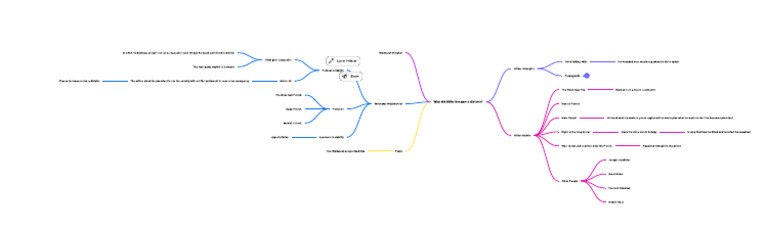 History Mind Map | PDF | Adolf Hitler | Nazi Germany