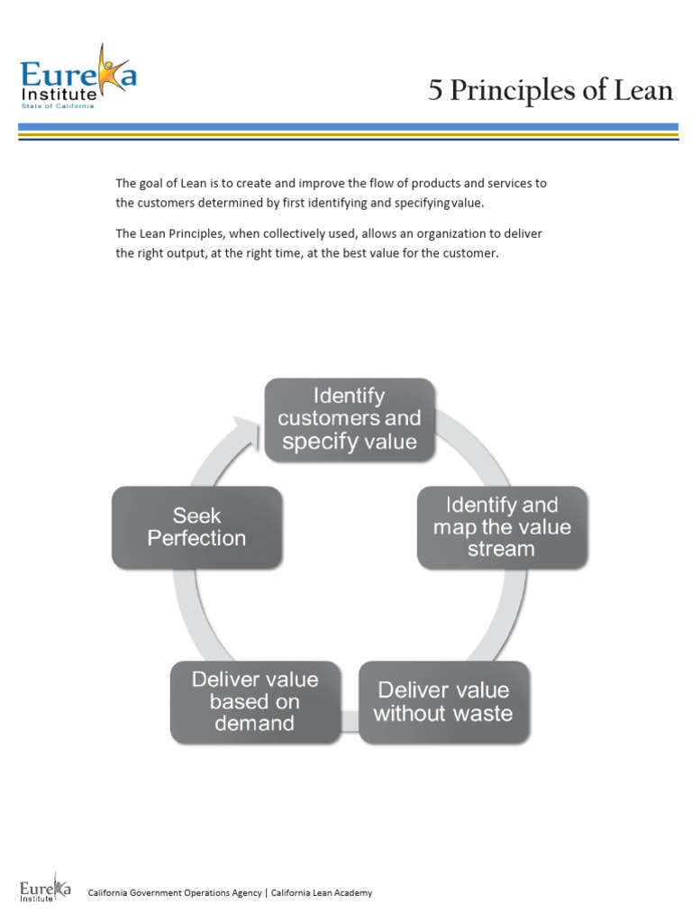 5-Principles-of-Lean | PDF