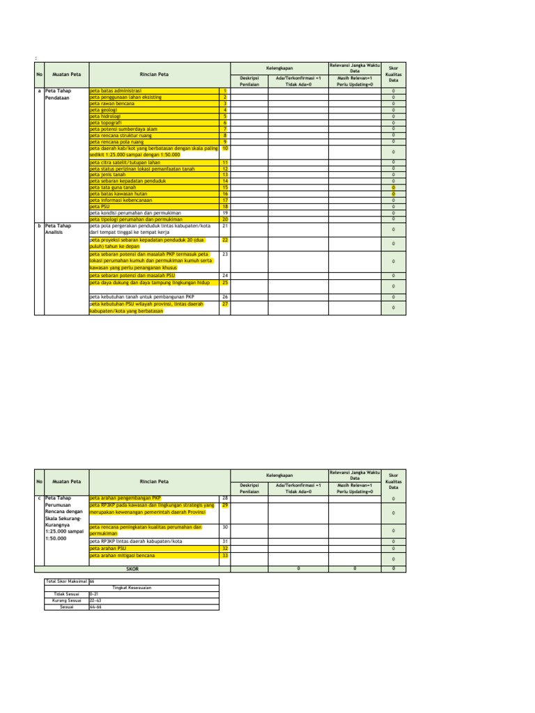 Evaluasi Relevansi Peta Administrasi | PDF