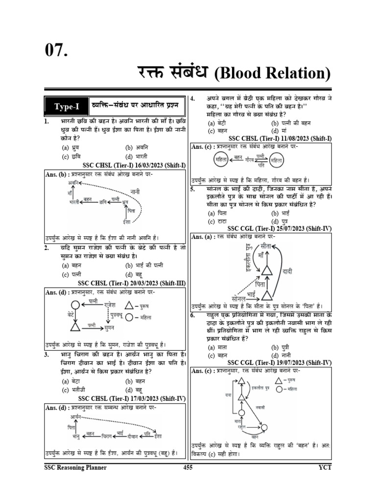 Blood Relation | PDF