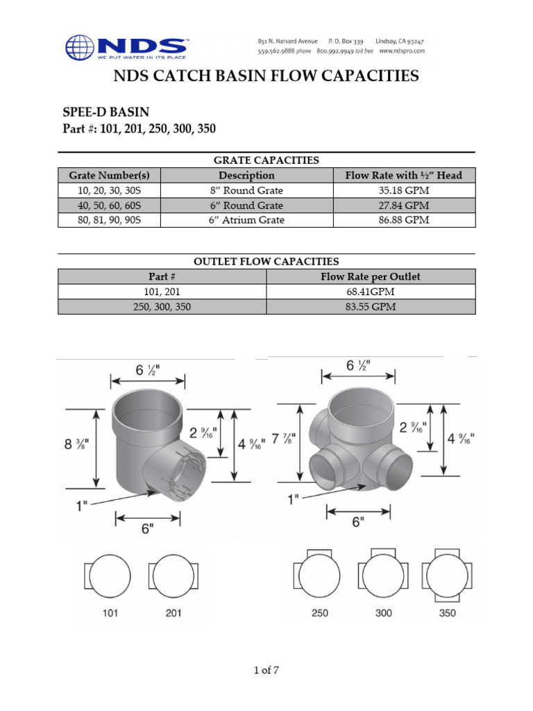 Catch Basin Flow Capacity Guide | PDF | Storm Drain | Stormwater