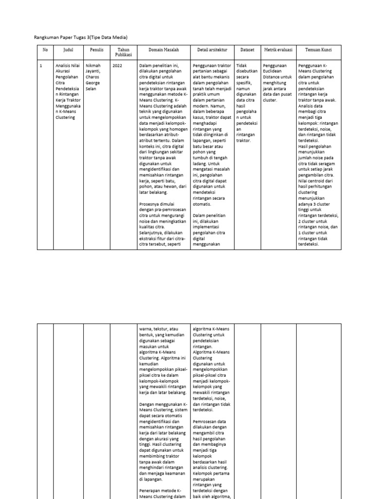 Rangkuman Paper Tugas 3 (Tipe Data Media) | PDF
