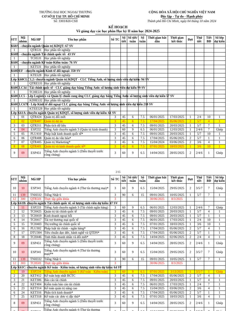 Cập Nhật - CSII.3303.04.10.2024 Kế Hoạch Về Giảng Dạy Các Học Phần Học Kỳ II Năm Học 2024-2025 | PDF