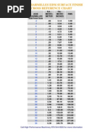 VDI To Ra Conversion Table | PDF | Computers