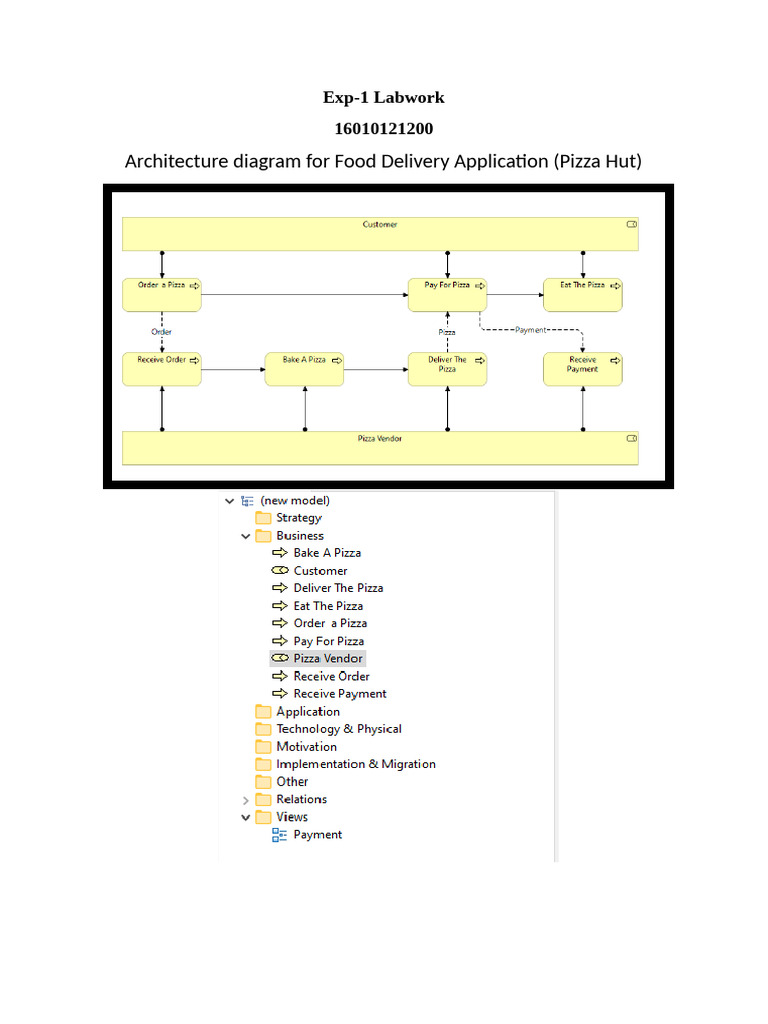 Exp-1 Labwork 200 | PDF