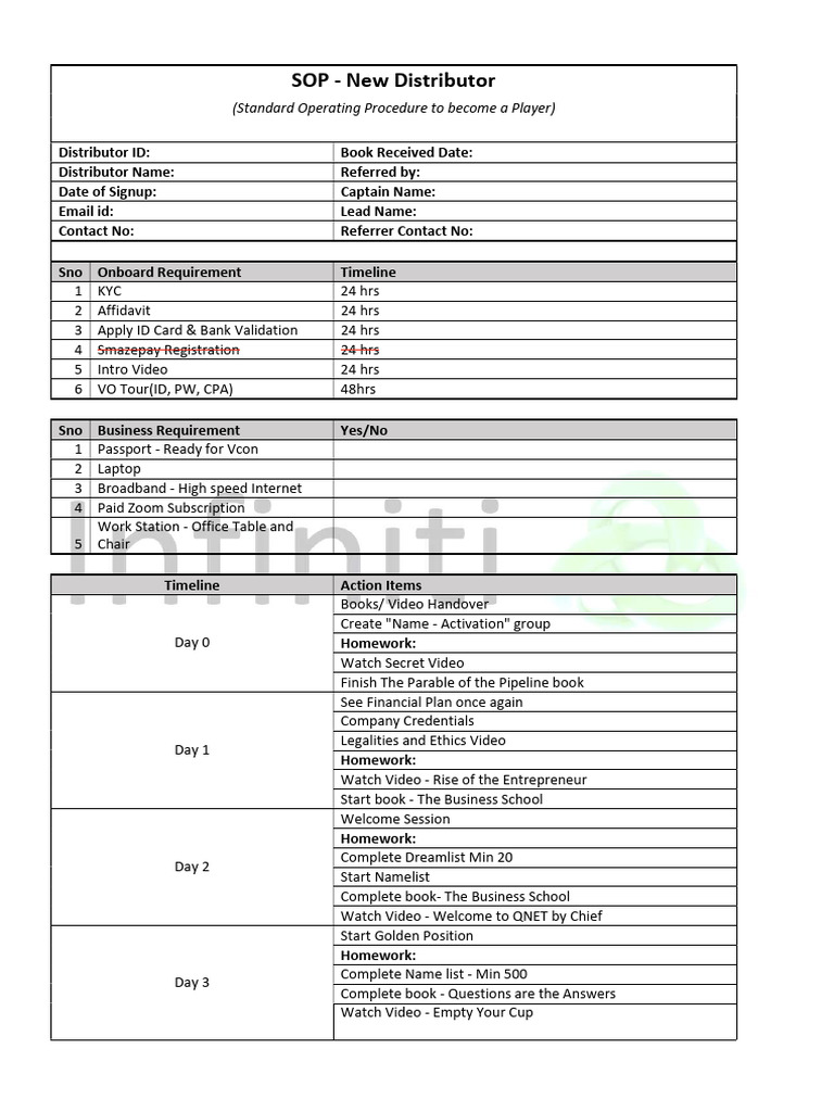 SOP1 Infiniti Pakistan | PDF | Government And Personhood