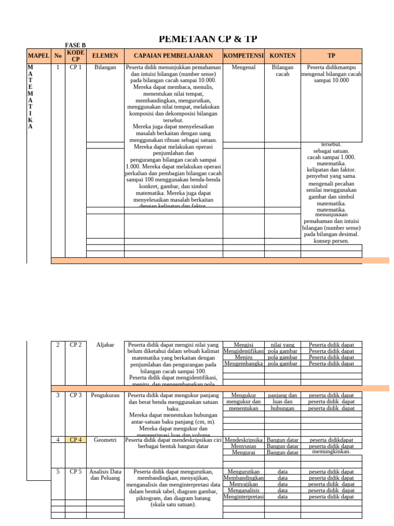 Master Pemetaan CP Dan TP 2024 Fix | PDF