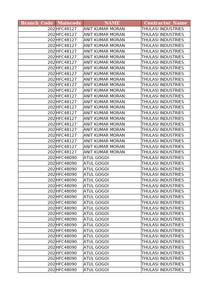 THULASI | PDF | Business | Technology & Engineering
